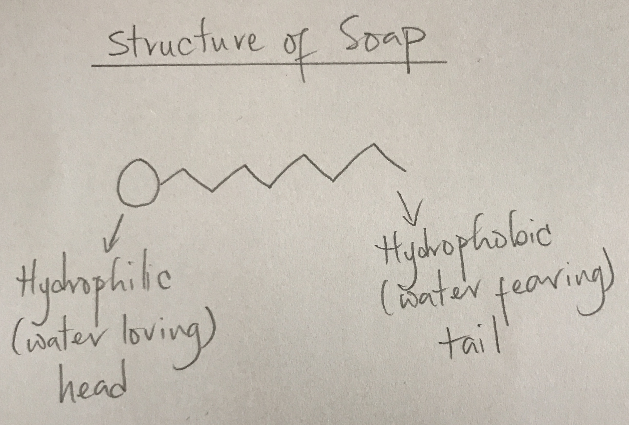 Oil and water don’t mix. Except when… – Chuba Oyolu's Portfolio